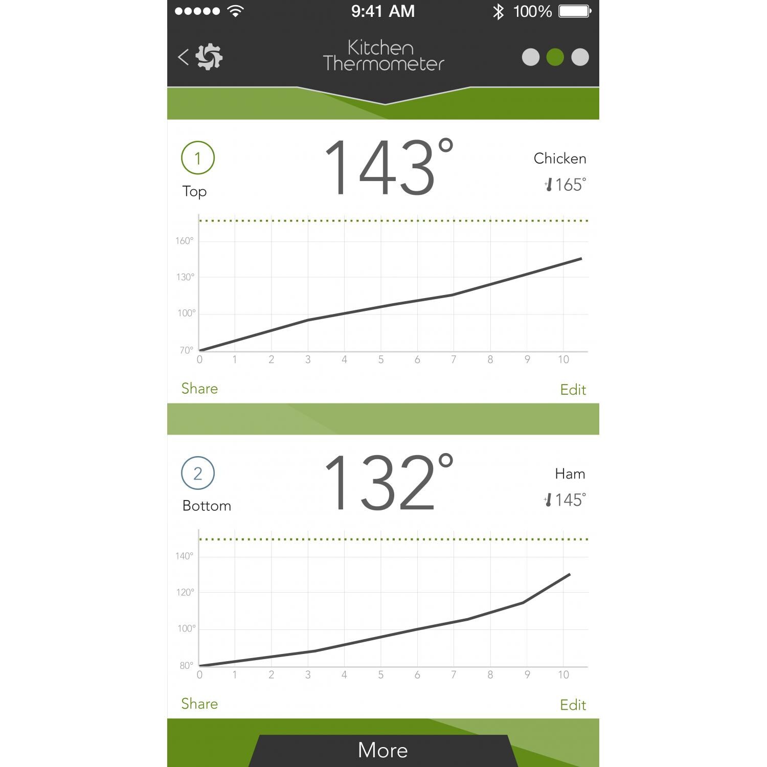 IDevices Smart Kitchen Bluetooth Thermometer With Dual Probes : BBQGuys