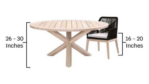 Outdoor Dining Furniture | Patio Dining Sets : BBQGuys