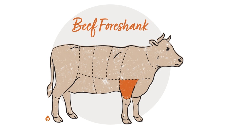 Basic Cuts of Beef : 9 Primal Cuts | Grillabilities : BBQGuys