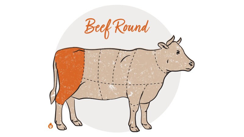 Basic Cuts of Beef : 9 Primal Cuts | Grillabilities : BBQGuys