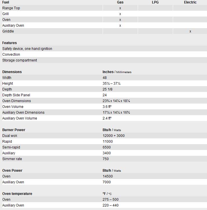 Bertazzoni Ranges 48 Inch Natural Gas 4.0 Cu. Ft. Black Range ...