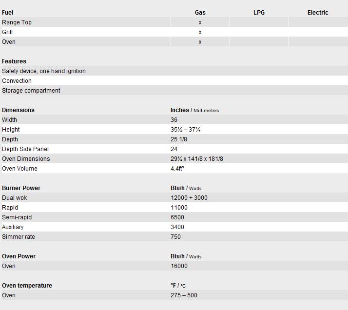 Bertazzoni Ranges 36 Inch Natural Gas 4.0 Cu. Ft. Blue Range X366GGVBL ...